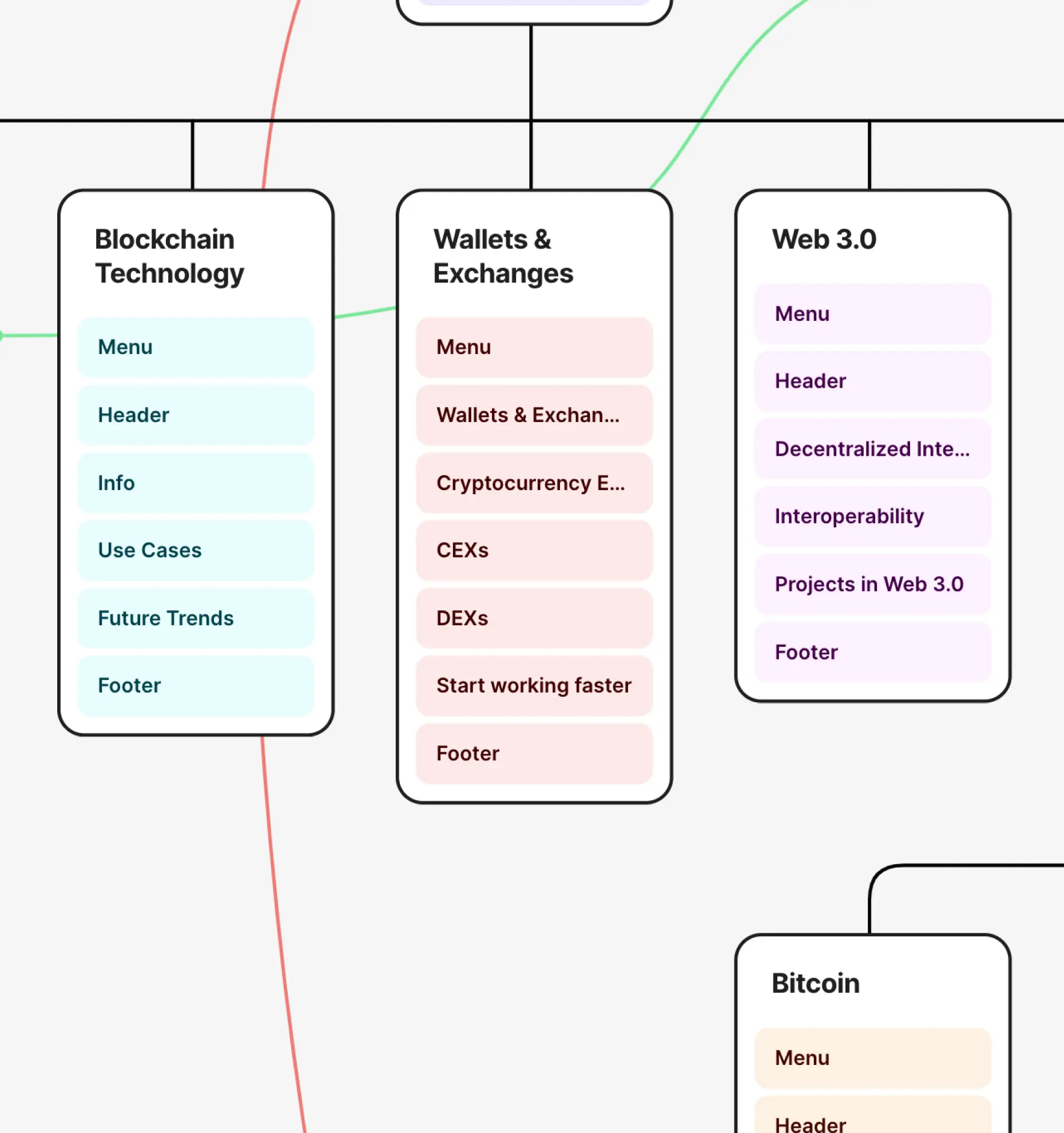 7 cool visual sitemap examples